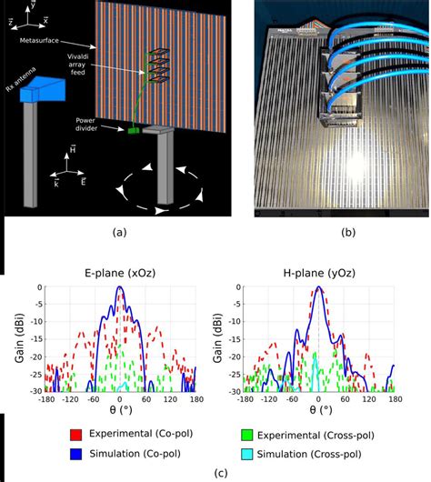 A Schematic Illustration Of The Experimental Measurement Setup B Download Scientific