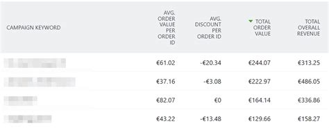 Difference Between Total Order Value And Total Overall Revenue General Questions Matomo