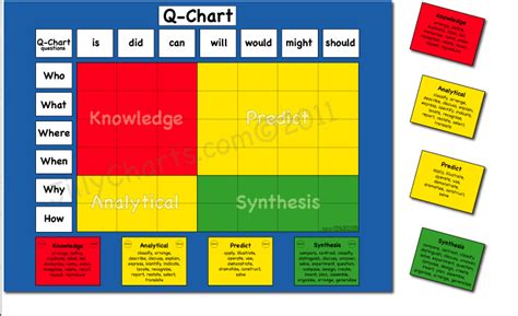 Posing Thought Provoking Questions Lofty Learning