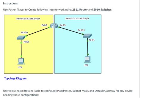solved instructions use packet tracer to create following