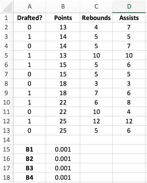 Mastering Logistic Regression In Excel A Step How To Guide