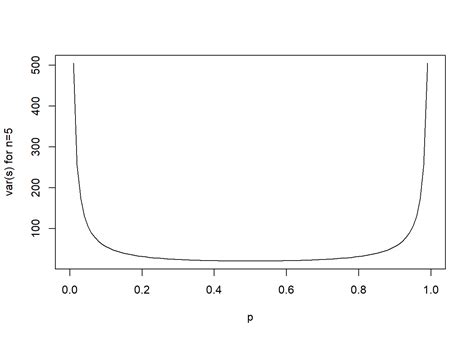 Week 7 Maximum Likelihood Ii Vl Cognitive Modeling