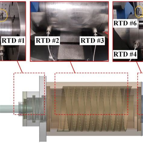 Spindle Structural Temperature Detections By Rtd Sensors Download