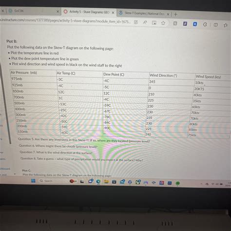 Plot The Following Data On The Skew T Diagram On The Following Page Plot The Temperature Line