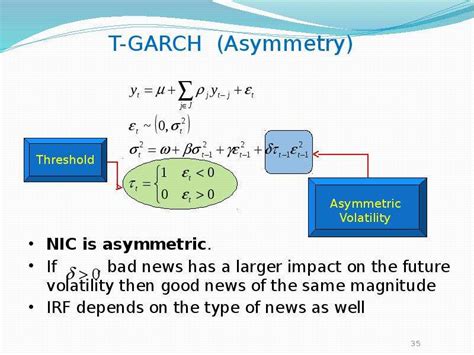 Modeling And Forecasting Volatility презентация доклад проект скачать