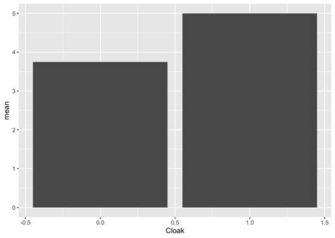 Using R Studio For Statistics Independent T Test