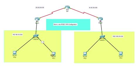 Maryam Khan On Linkedin Networking Vpn Datacommunication Teamwork Projectdemo Cybersecurity