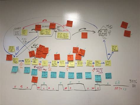 Lean Enterprise Institute On Linkedin Learning To See Using Value