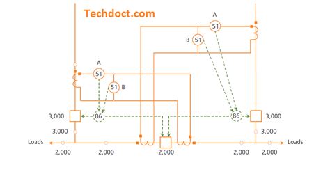 Partial Differential Protection Scheme Working Principle Electrical4u