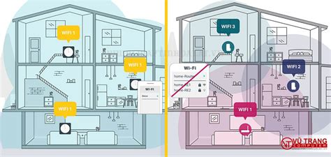 H Th Ng Wifi Mesh L G U Nh C I M Ng D Ng Trong Th C T V Trang Computer