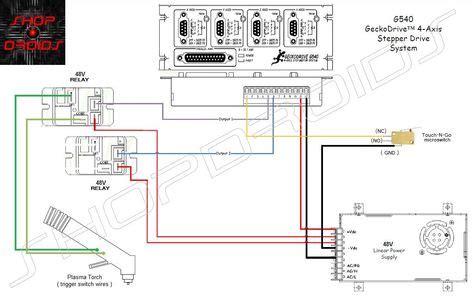 Plasma CNC Ideas Plasma Cnc Cnc Plasma