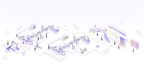 Wefactorit On Linkedin Building Resilience With Chaos Engineering And
