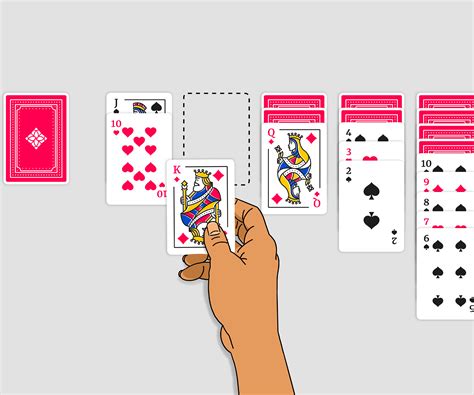 How To Play Solitaire Learn The Rules Set Up With These Pictures