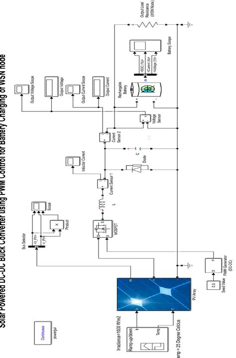 Matlab Simulink Model For Pwm Controlled Solar Energy
