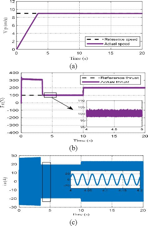 Figure 10 From Improved Mpcc With Duty Cycle Modulation Strategy For