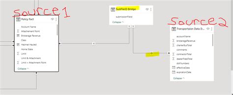 Data Modelling Question Microsoft Fabric Community