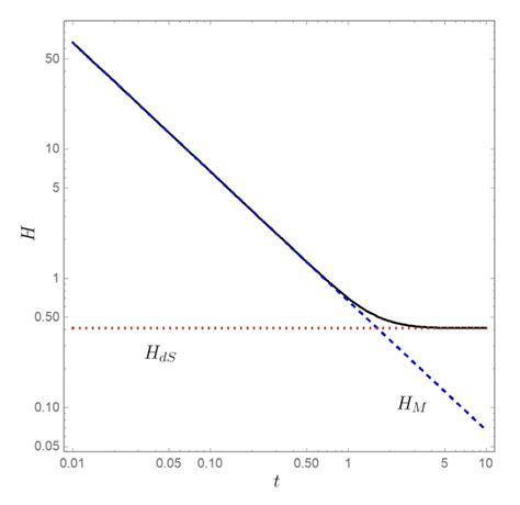 Self Accelerating Universe In Scalar Tensor Theories After Gw170817 Cosmostat