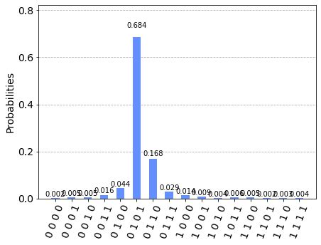 Qiskit Iterative Phase Estimation With Noise Vs Standard Quantum