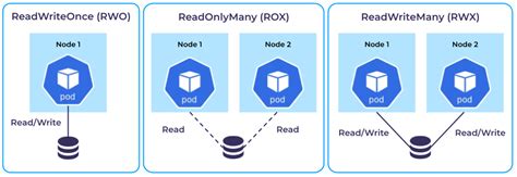 Stateful Apps In Kubernetes From History And Fundamentals To Operators