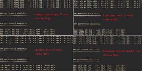 Tda4vh Q1 Tda4vh Ti8 6 Sdk 4 Core C7x Inference In Parallel Very Low