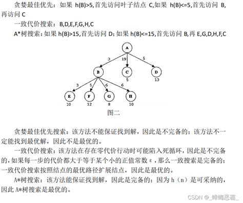 Hnuai作业1 Agent、搜索算法 Csdn博客