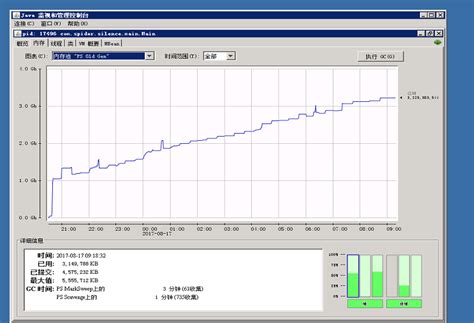 Java Ps Old Gen 持续上涨的问题java Csdn问答