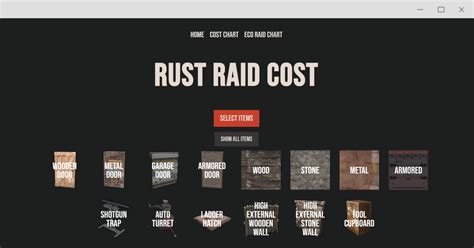 Rust Raid Cost
