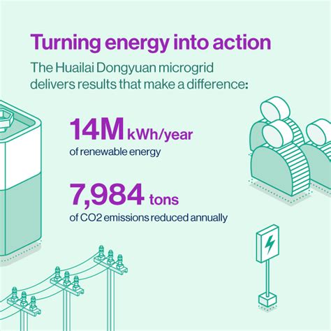 How A Microgrid Is Solving A Key Energy Challenge Tencent 腾讯