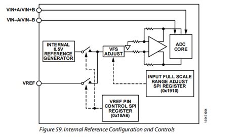 AD Signal Is Not Smooth And Has Large Burrs Q A High Speed ADCs EngineerZone