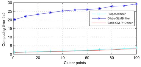A Labeled Gm Phd Filter For Explicitly Tracking Multiple Targets