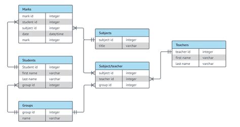 How To Build An API Step By Step From Idea To Deployment