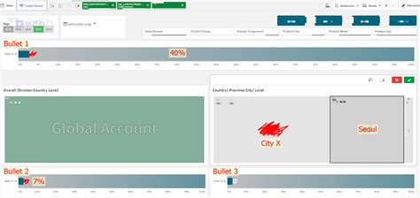 Solved Bullet Chart As Percentage Bars For Drill Down Tre Qlik Community 2027054