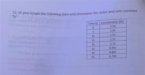 Solved 12 5 Pts Graph The Following Data And Determine Chegg Com