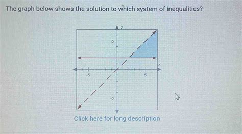 the graph below shows the solution to which system of inequalities
