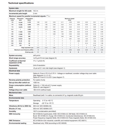 Rls Linear Absolute Magnetic Encoder La11