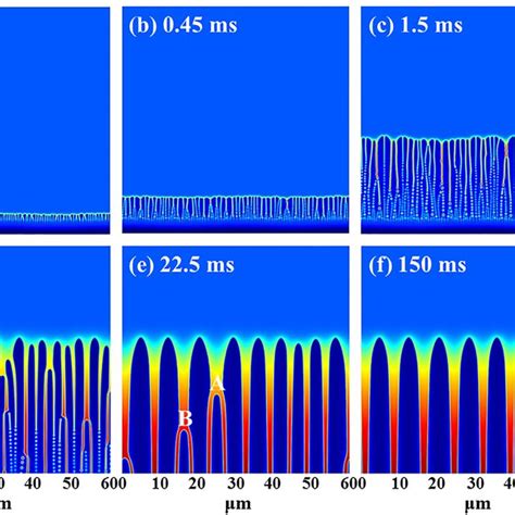 Microstructure Evolution Of Ded L Of Inconel 718 Alloy For β 30