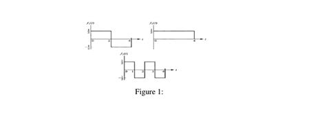 Solved Problem Consider The Three Waveforms Fn T Show In Chegg