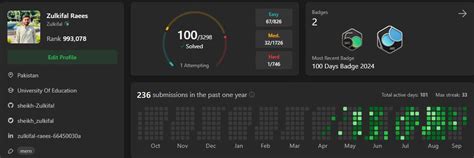 Zulkifal Raees On Linkedin Keepgrinding Leetcode Problemsolving Growthmindset Techjourney