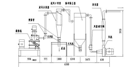 WFS 250型超微粉碎机