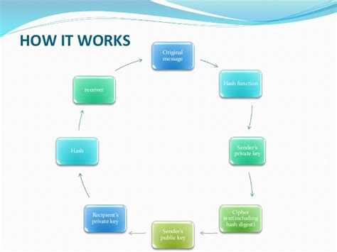 Key Generation Function Encryption G N K Generousneeds