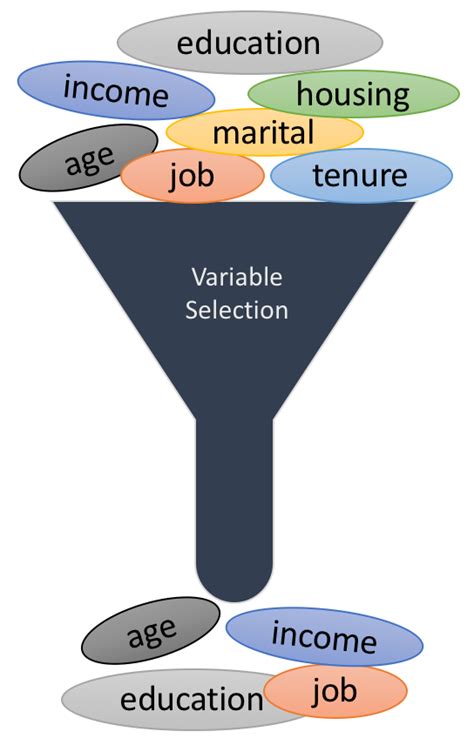 weight of evidence and information value using python