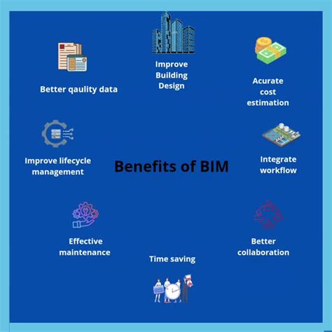 Oneclick Bim On Linkedin Bimmodeling Bim Revitarchitecture Revit Revitmep Autocad Mep…