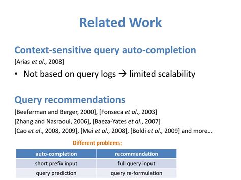 Ppt Context Sensitive Query Auto Completion Powerpoint Presentation