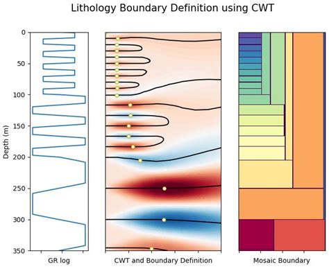 Github Galena Transform Geology And Python Conference