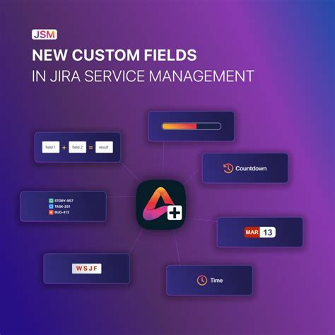 Jsm Jira Itsm Awesome Custom Fields