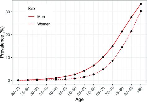 Comprehensive Nationwide Incidence And Prevalence Trends Of Atrial Fibrillation In Finland