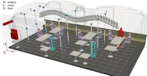 Overview Of The Sensor Arrangement And Their Naming Convention The Download Scientific Diagram