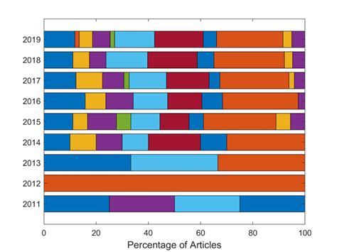 Summary Of Solutions For Older People Addressed By Iot Systems A Download Scientific Diagram