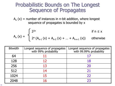 Ppt Variable Latency Speculative Addition A New Paradigm For
