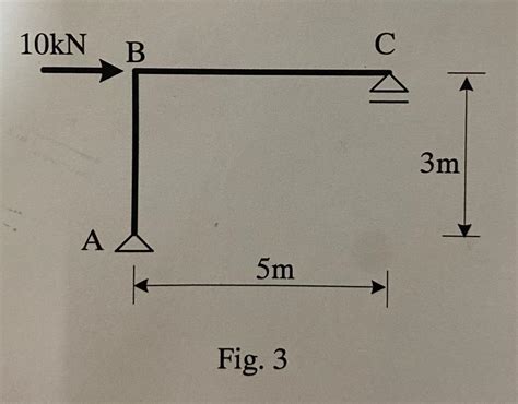 Solved Using The Method Of Virtual Work ONLY METHOD OF Chegg